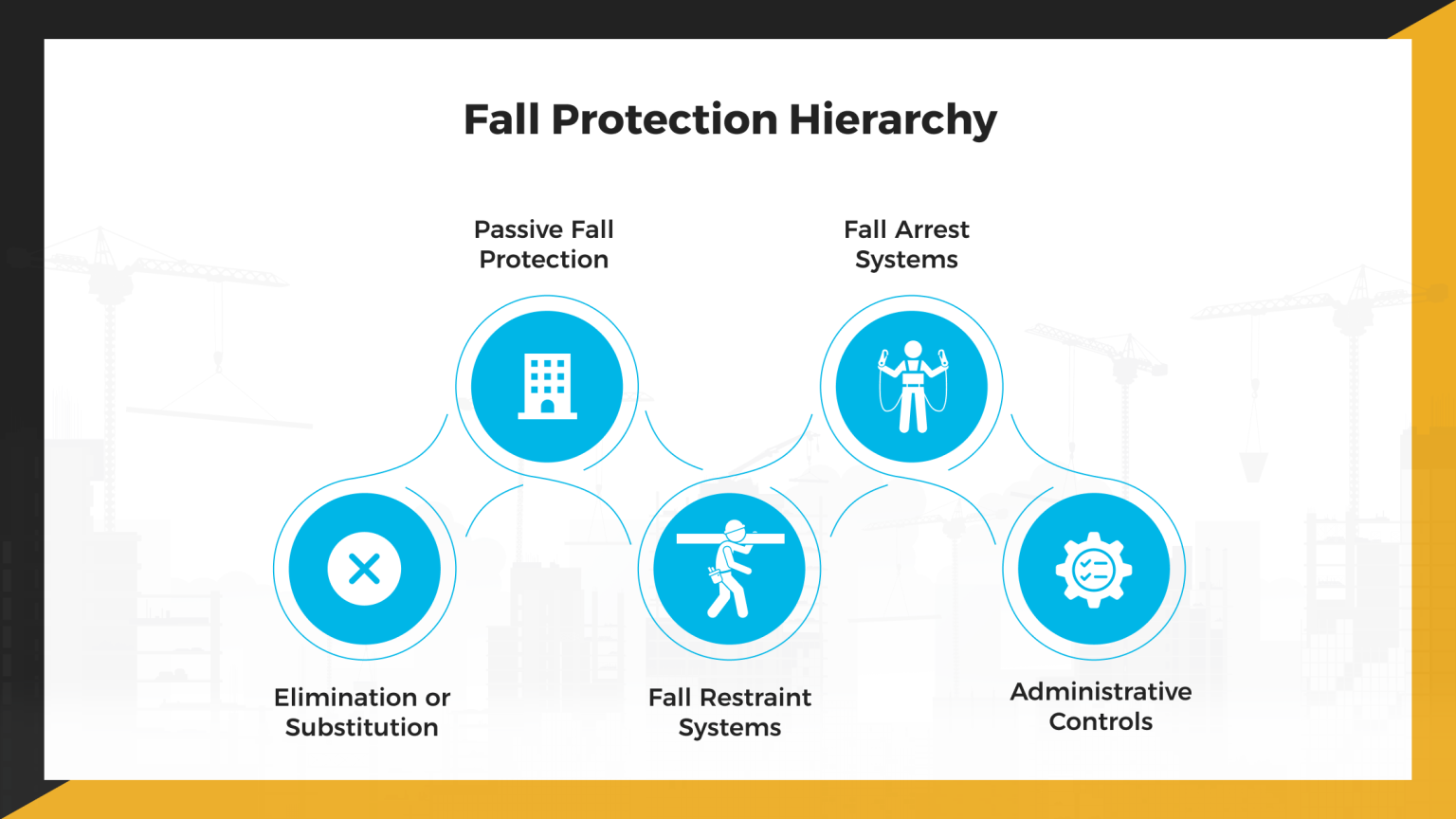 What is Fall Protection: A Guide to Ensuring Workplace Safety Safe T Pros