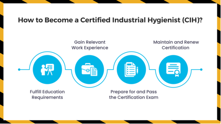 How To Become A Certified Industrial Hygienist?