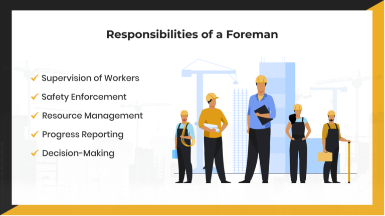 Superintendent vs Foreman: Defining Roles in Construction Projects