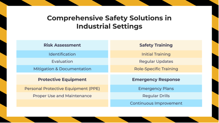 Industrial Safety Solutions: Best Practices and Guidelines Safe T Pros