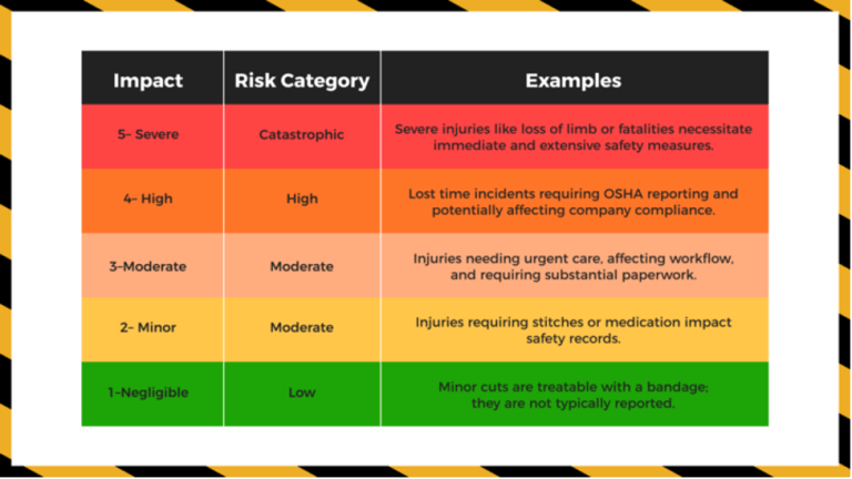 Essentials of a Construction Site Safety Report: A Comprehensive Guide