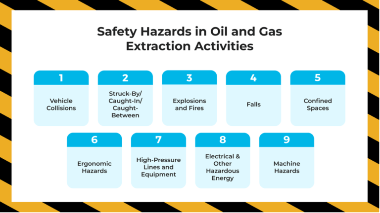10 Essential Safety Incentive Program Examples for Oil and Gas Projects ...