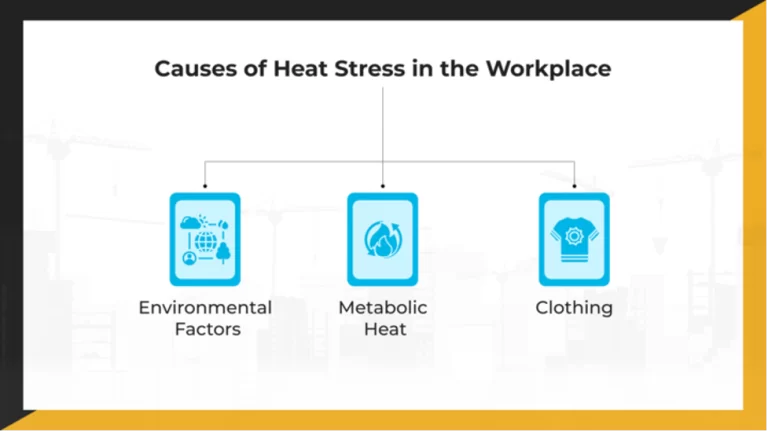 Essential Strategies For Preventing Heat Stress