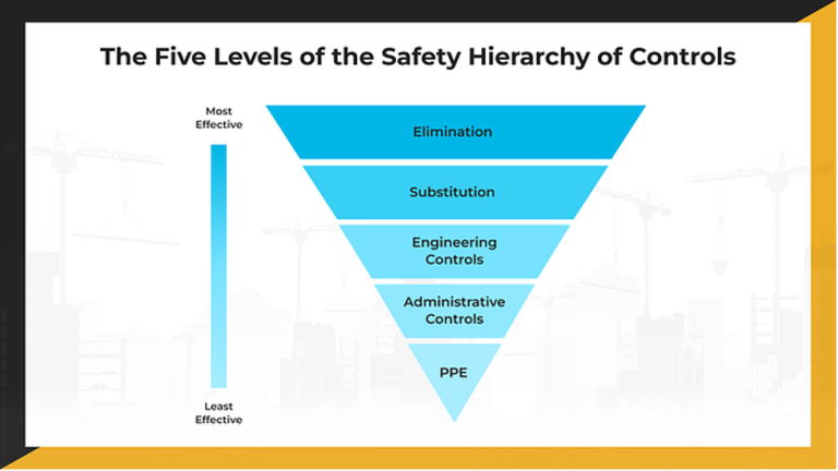 The Safety Hierarchy of Controls: A Practical Guide to Eliminating Workplace Hazards